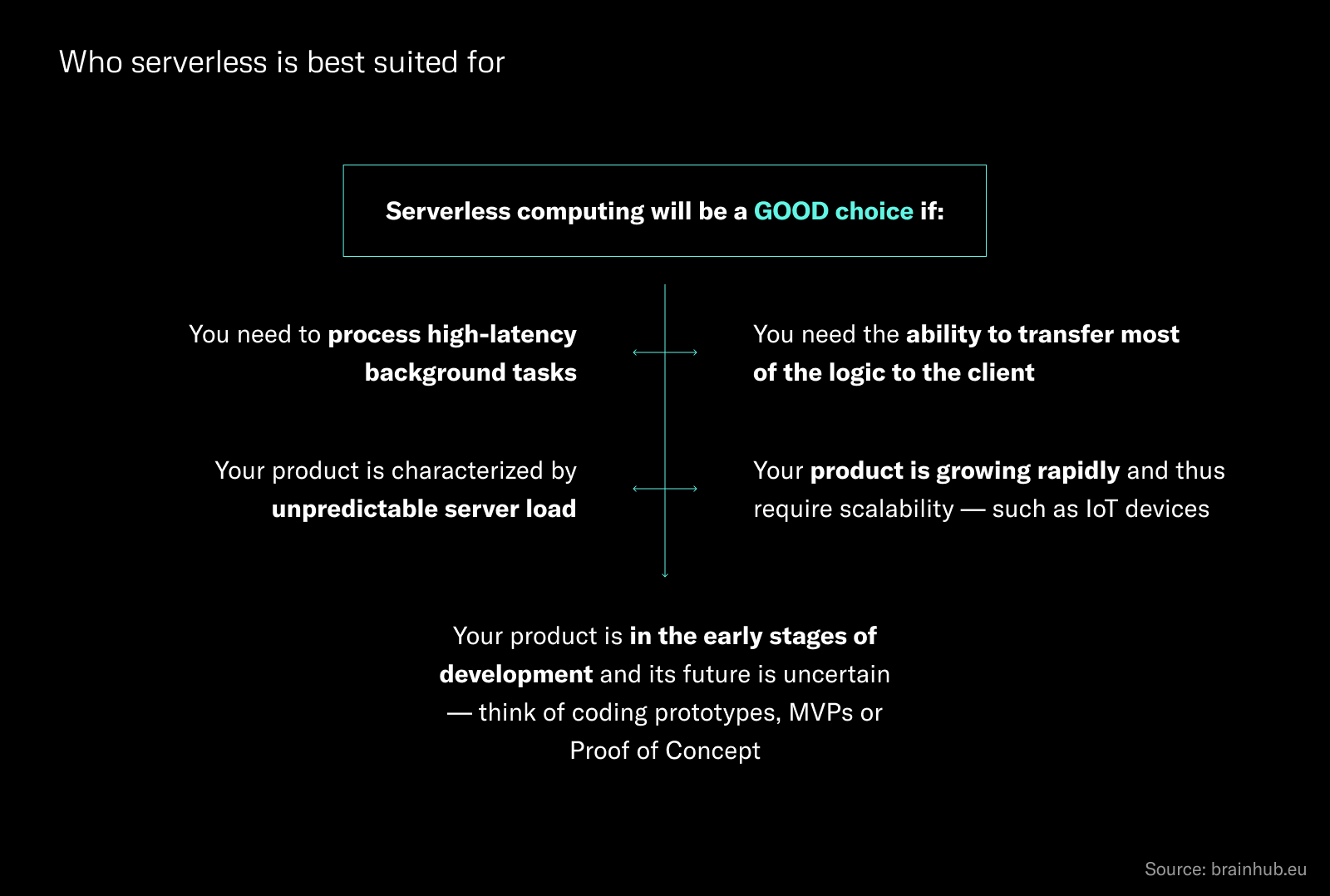 6 Disadvantages of Serverless Computing for Businesses [2023]